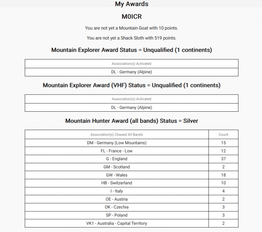 M0ICR – Radio and Electronics – The radio and electronics blog of Carl ...