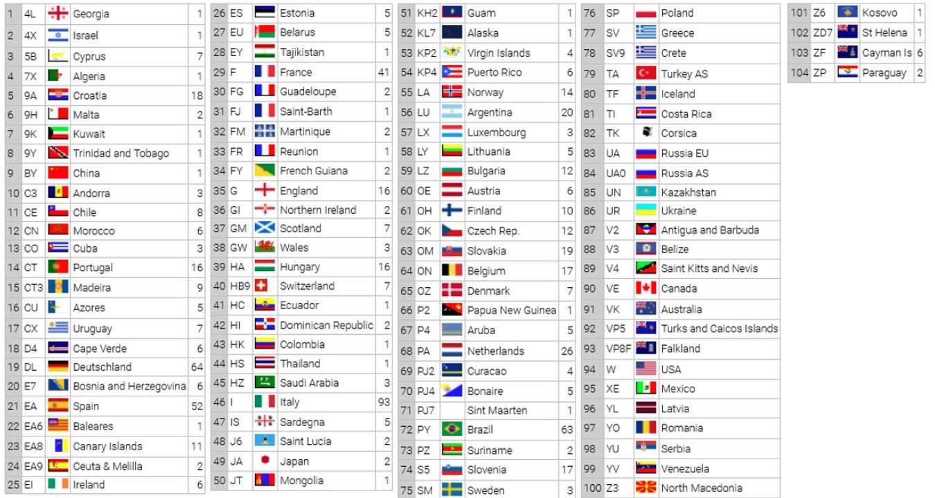 M0ICR – Radio and Electronics – The radio and electronics blog of Carl ...